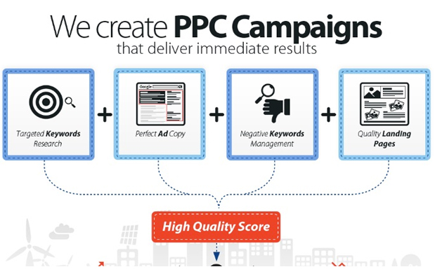 Certified PPC Expert - Best PPC Advertising Company in Delhi NCR